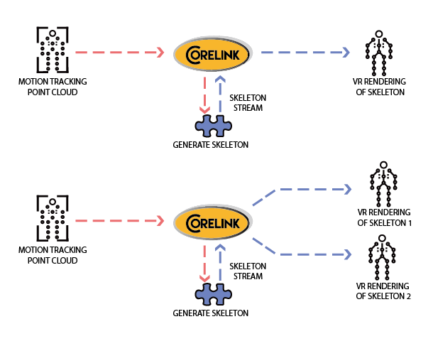 Home | Corelink