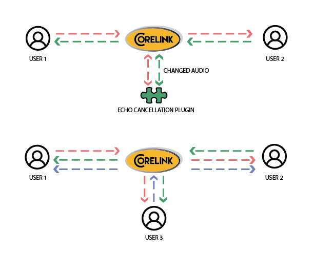 Home | Corelink